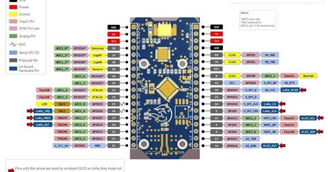 Unlocking The Potential Of Heltec Esp32 Lora With Pinout Guide