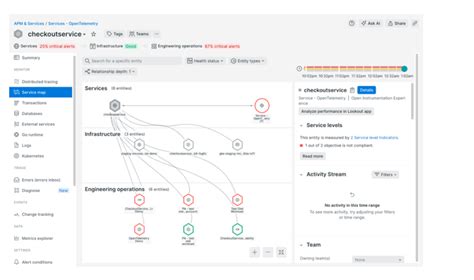 boosting business performance with opentelemetry a comprehensive