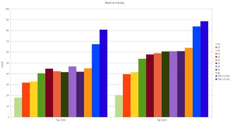 Bill Dimm Clustify Blog Ediscovery Document Clustering Technology