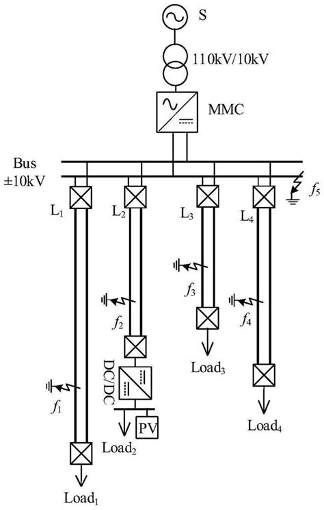 Dc Power Distribution Network Grounding Fault Line Selection Method And System Eureka Patsnap