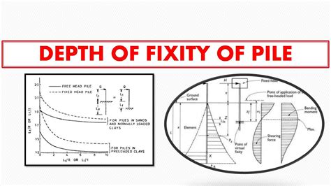 Depth Of Fixity Of Pile Calculation Of Depth Of Fixity As Per Is 2911