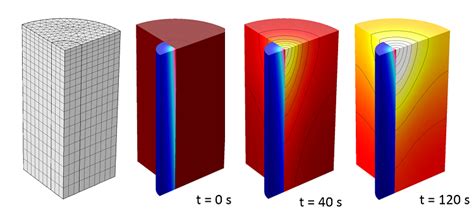 Modeling Laser Material Interactions In Comsol Multiphysics Comsol Blog