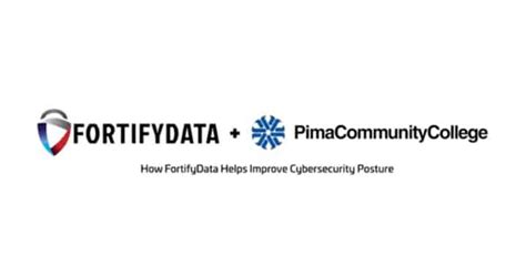 What Are The 8 Main Cyber Security Threats Fortifydata Automated Cyber Risk Management And