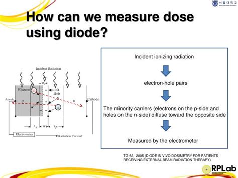 Ppt Diode Detector Pin Photo Diode Detector Powerpoint Presentation