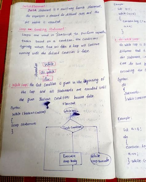 Satheesh Reddy On Linkedin Programming Notes Programmingskills Javascriptdevelopment Nxtwave