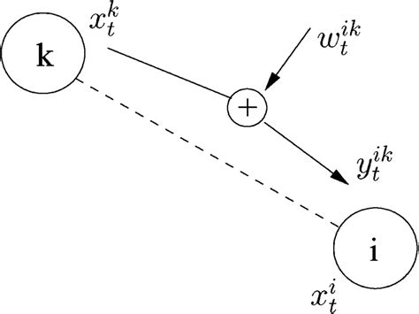 Measurement With Noise W Download Scientific Diagram