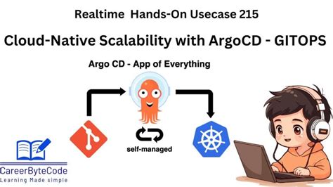 bavithran m on linkedin gitops kubernetes argocd aws
