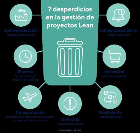 Examen De Lean Manufacturing Con Respuestas Completas Y Explicaciones