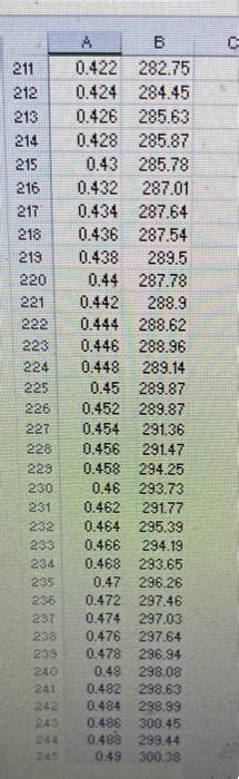 Solved Problem No 2 20 Pts Fitting An Exponential Chegg Com