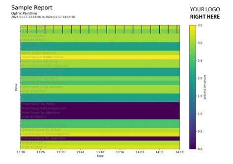 Basic Heatmaps Ardi Documentation