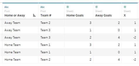 how to combine two different columns with names and sum specific values