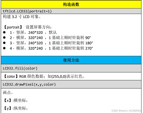 基础实验 lcd显示屏 from tftlcd import lcd32 csdn博客