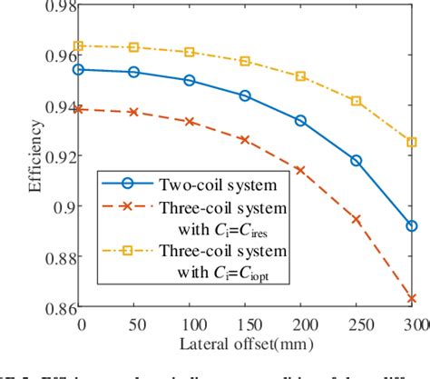 Figure 1 From High Misalignment Tolerance In Efficiency Of Wpt System With Movable Intermediate