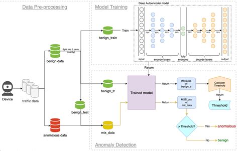 github janerjzou ad fl dl apply federated learning and deep learning