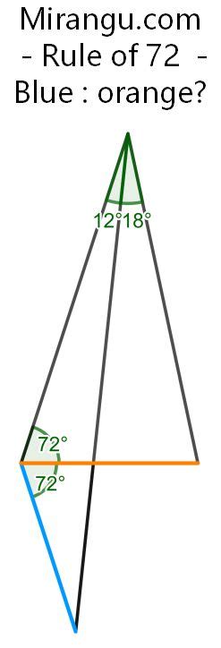 Rule Of 72 Mirangu