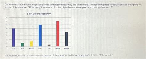 Solved Data Visualization Should Help Companies Understand