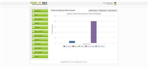 Aplikasi Penjualan Minimarket V Support PHP Grosir Eceran