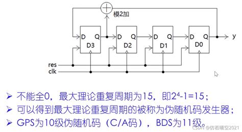 Verilog 练习 4级伪随机码发生器伪随机码发生器仿真图片 Csdn博客