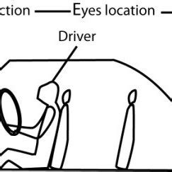 PDF A Visual Based Approach For Drowsiness Detection