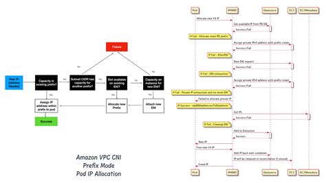 aws workshops diy — eks workshop — 15 amazon vpc cni prefix mode to