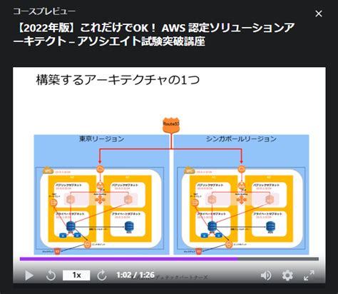 【aws】codecommitの使い方解説【codecommitでリポジトリ作成してコードをpushする】