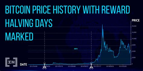 Bitcoin Halving ที่กำลังจะเกิดขึ้น หลักการและความสำคัญและต่อกลไก Bitcoin