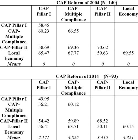 Estimated Means And Covariance Matrices Of The Latent Variables Download Scientific Diagram