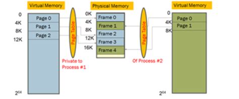 Solved Assume That The Following Physical Memory Is Full Chegg