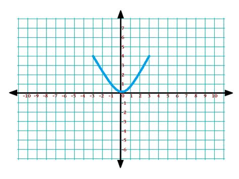Quiz Worksheet Finding Minima Maxima Of A Function Study Com