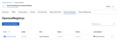 Olm Web Console Display Incorrect Resource Title For The Operator