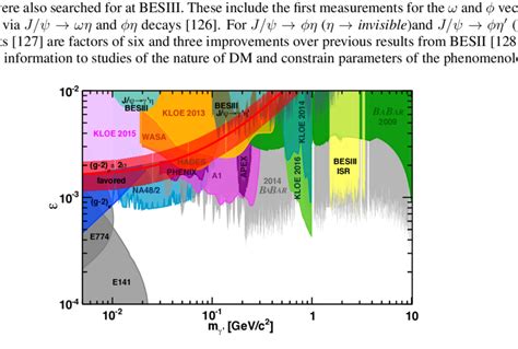 Exclusion Limits At The 90 Confidence Level For The Mixing Strength