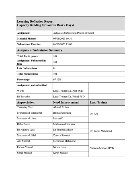 Learning Reflection Report Day4 Pdf