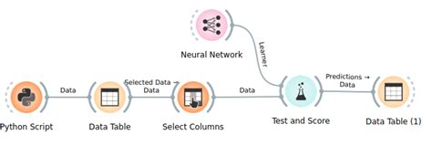 A Neural Network For Digit Recognition With Orange Data Mining By Mario Capurso Medium