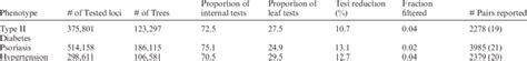 Summary Statistics On The Experiments On Real Datasets Download