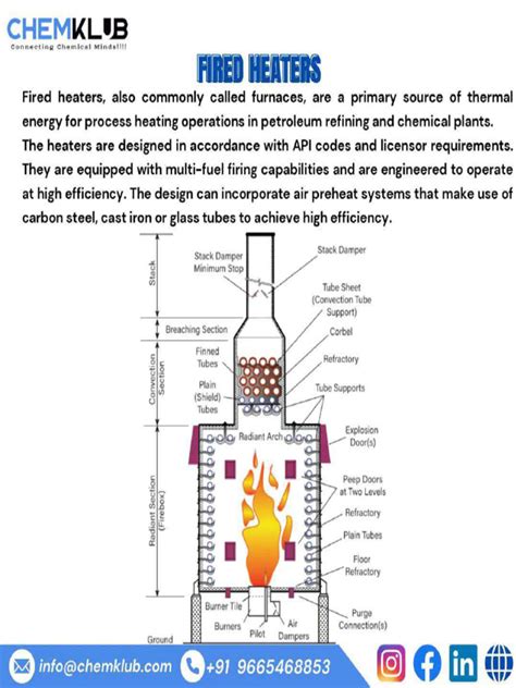 Fired Heater Pdf