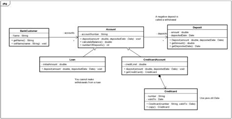 Solved I Was Given This UML Class Diagram And Asked To Code Chegg