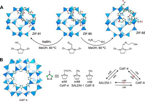 Figure 4 From Large Cages Of Zeolitic Imidazolate Frameworks Semantic Scholar