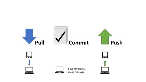 Data Visualization And Transformation Meet The Toolkit Git And Github