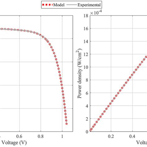 Output Characteristic Of Control Psc Using Mbes Optimizer Download Scientific Diagram