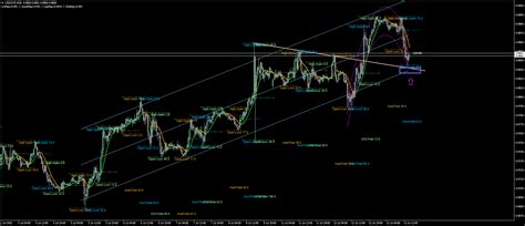 Intraday Trading System Market Analysis Trading Systems Mql5 Programming Forum