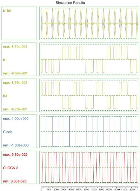 2 Bit Synchronous Counter Simulation Result Download Scientific Diagram