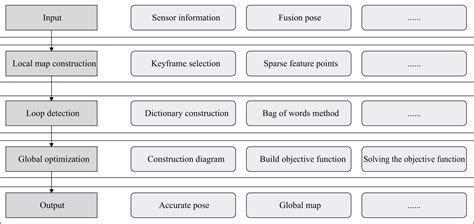 Research On The Role Of Multi Sensor System Information Fusion In