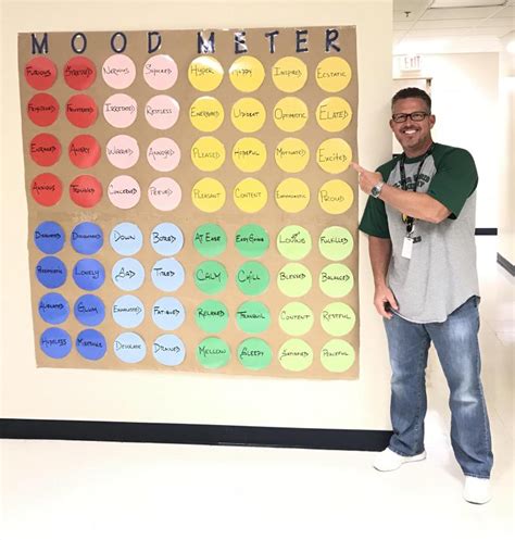How Are You Feeling Today Check In With The Mood Meter Thank You