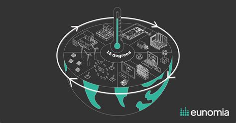 New Report Calls For A Replacement Of European Waste Framework Directive For A Materials Based