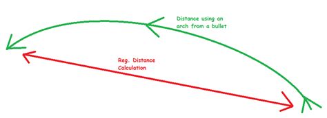 How To Calculate The Distance Of An Object With Velocity Questions Answers Unity Discussions