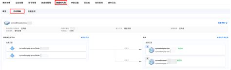 tdsql c mysql 版 查看和修改访问策略 腾讯云