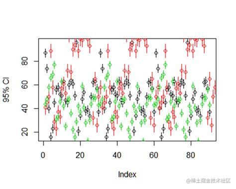 R语言广义加性混合模型 Gamm 分析长沙气象因子、空气污染、pm2 5浓度、显著性检验、逐日变化可视化 附代码数据 知乎
