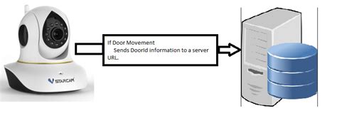 Exposing Restful Api In Openhab2 And Event Handling Other Openhab