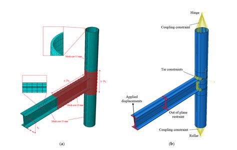 How To Define Roller And Hinge Support On Ansys How To Define Roller And Hinge Support On Ansys