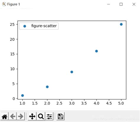 Matplotlib Legend函数牵牛花主人的博客 Csdn博客matplotlib中legend函数